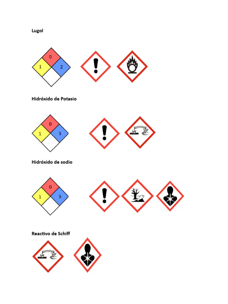 Pictogramas de Reactivos Químicos | PDF
