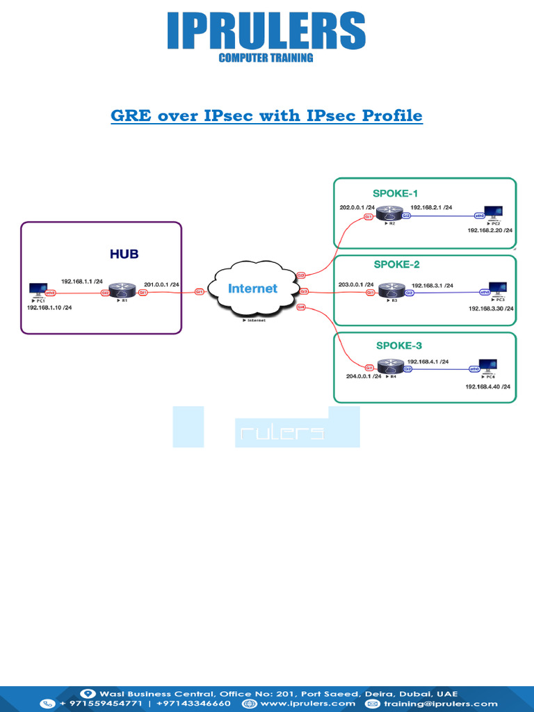 GRE Over IPsec With IPsec Profile | PDF