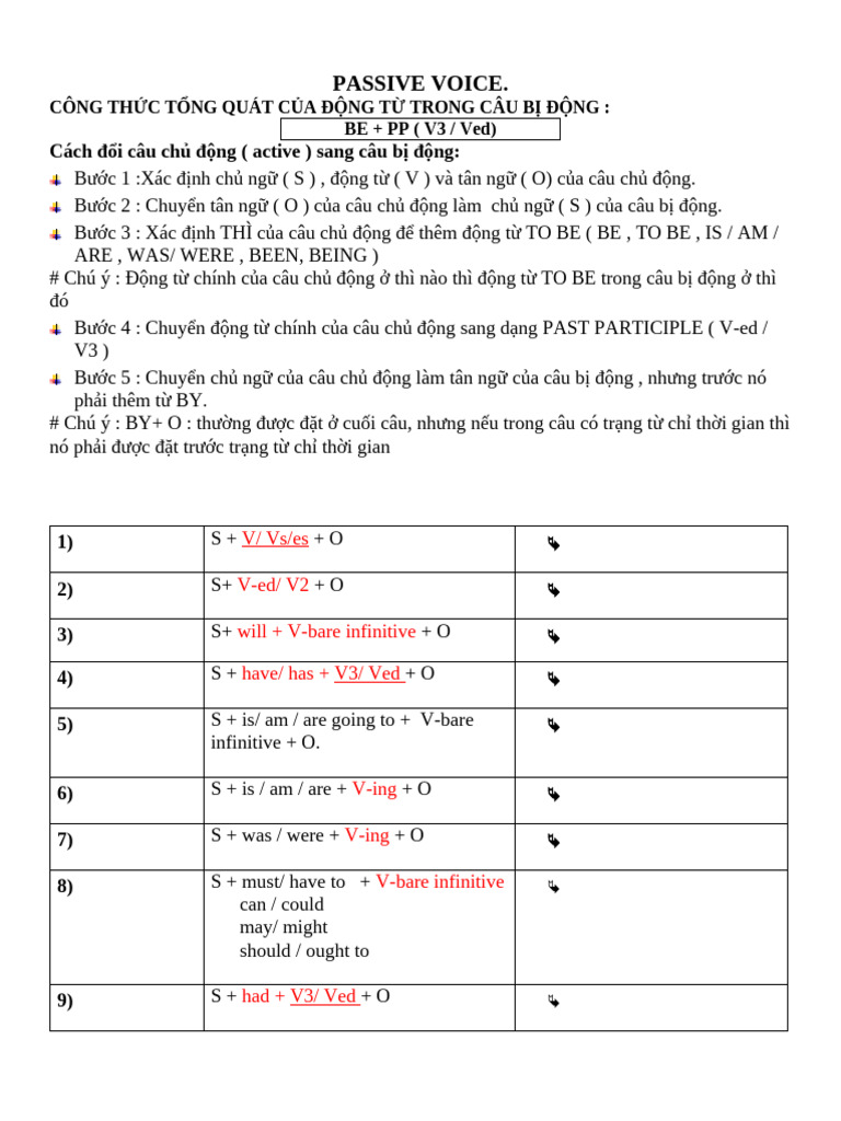 Review Passive Voice | PDF | Leisure | Syntax