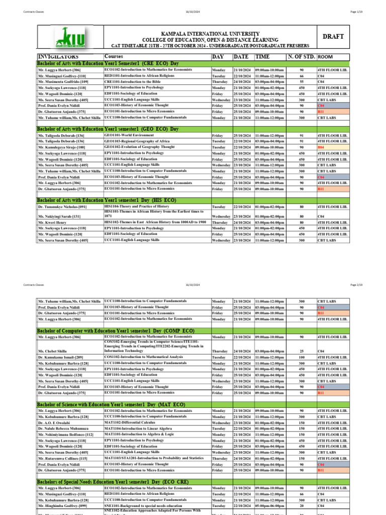 Coedl Ug Draft Fersher TT | PDF | Science | Liberal Arts Education