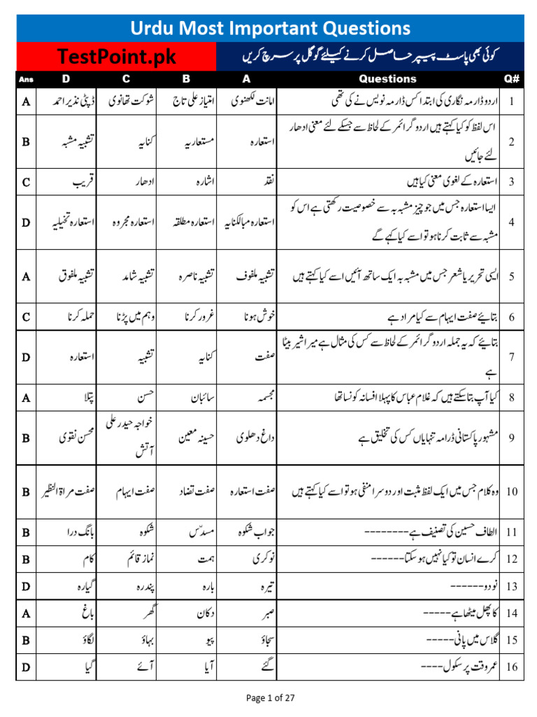 Urdu Test Points | PDF