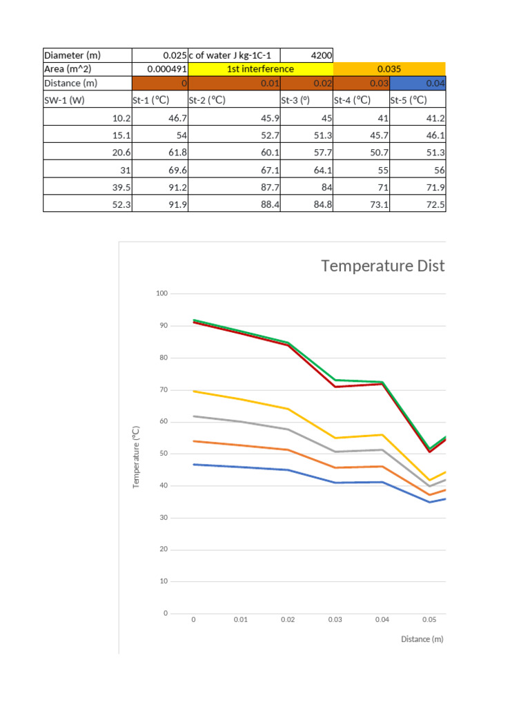 Temperature Distribution Analysis Graphs | PDF | Applied And ...