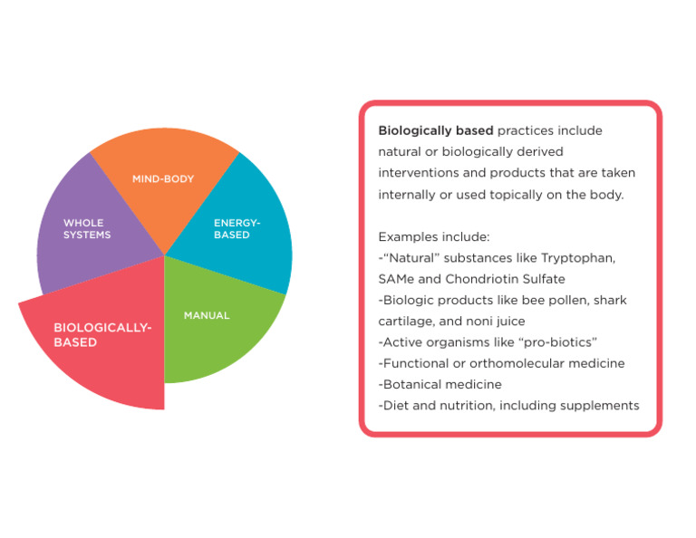 Biologically-Based Therapies at A Glance | PDF