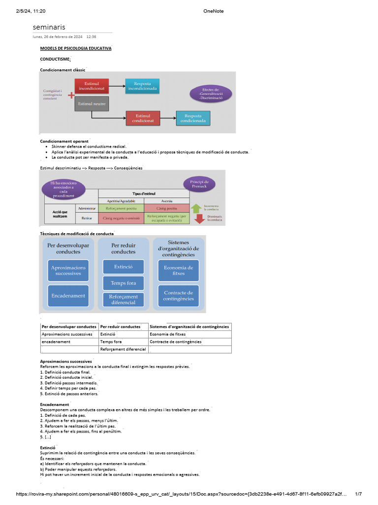 Seminaris Psico Educativa Urv | PDF