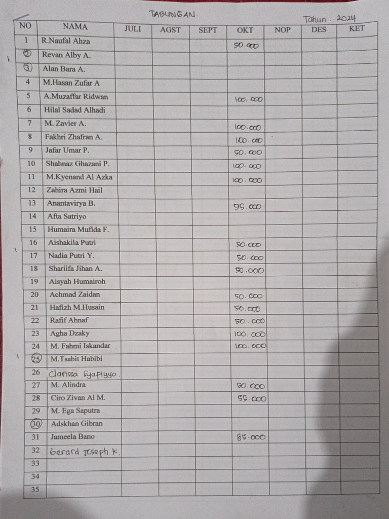 PDF - Lap Kas Dan Tabungan Bulan Oktober | PDF