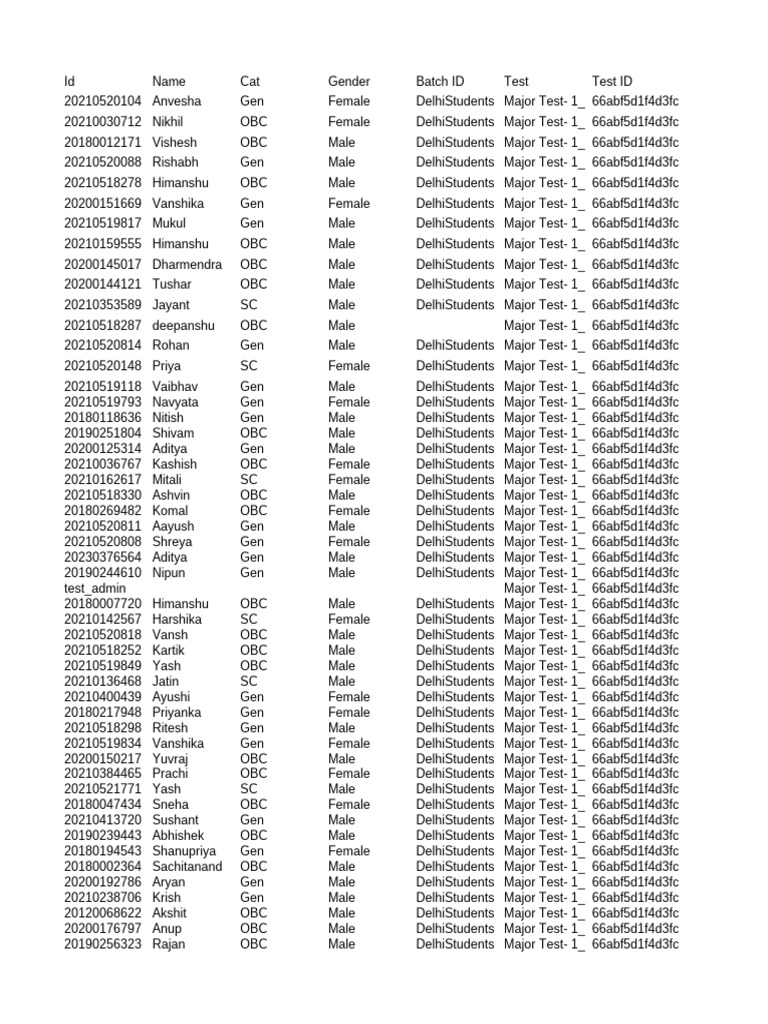 G12 22 Aug MT Test Result AY 2024-2025 Rohini Sec. 23 Student Detailed ...
