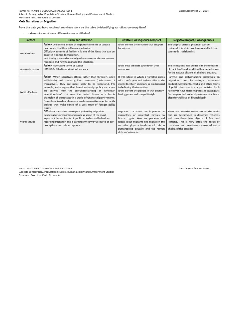 Migration Narratives Analysis | PDF | Human Migration | Social Psychology