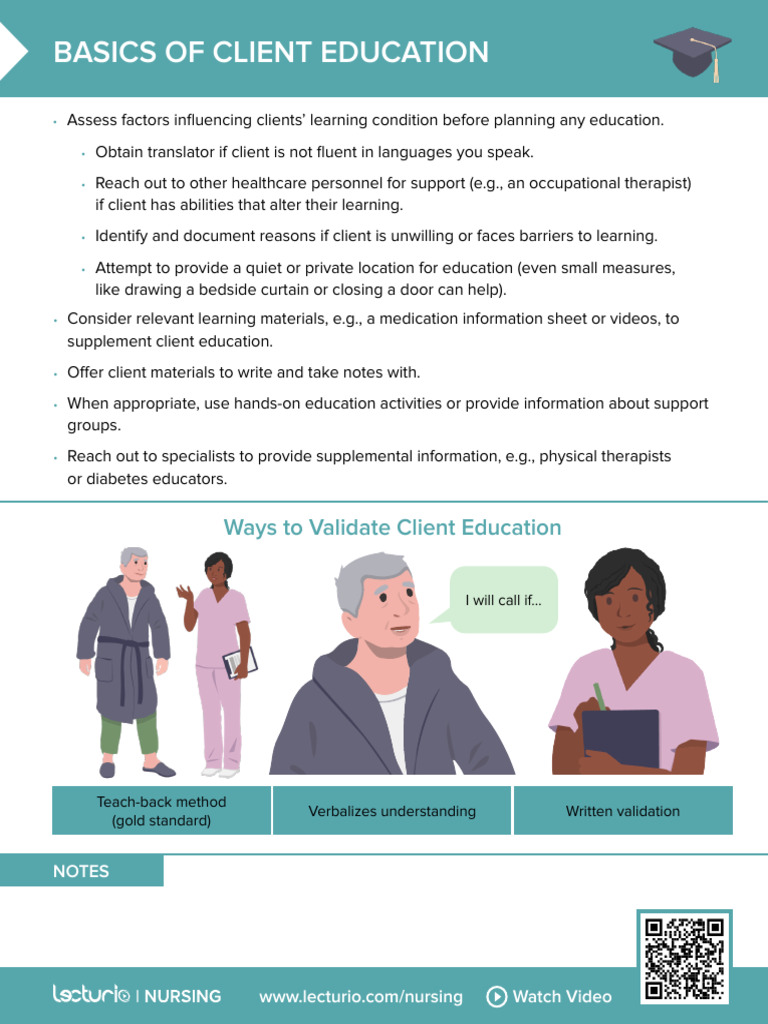 Nursing CS Basics-Of-Client-Education 02 | PDF | Career & Growth