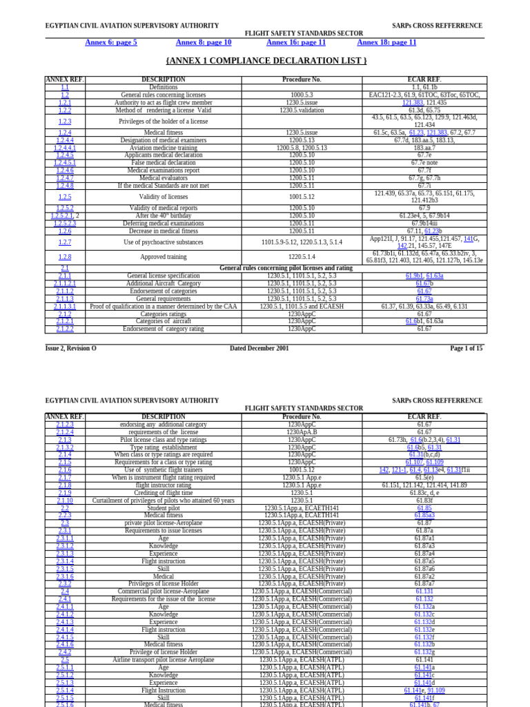 SARPs CS | PDF | Instrument Flight Rules | Aviation