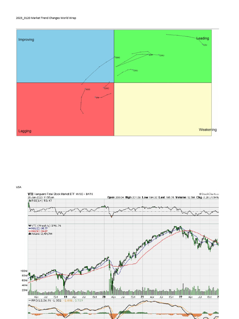 2023 - 0120 MTC World Wrap | PDF