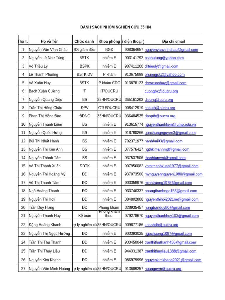 35HN - Danh Sach Nhom NC HTD | PDF