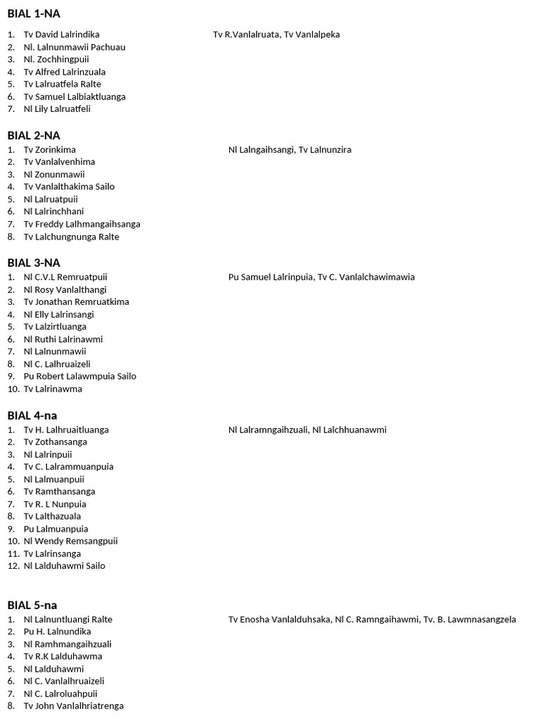 BIAL Names List and Details | PDF | Wellness