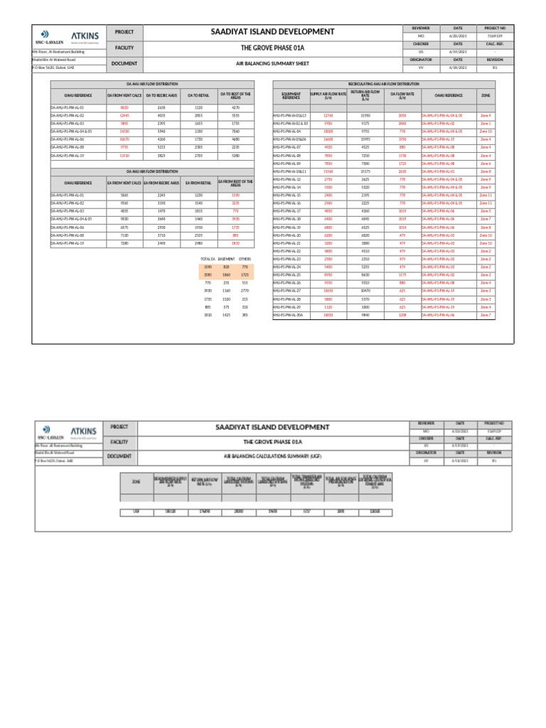 Air Balancing Calculations-14!12!21 | PDF | Temperature | Transport ...