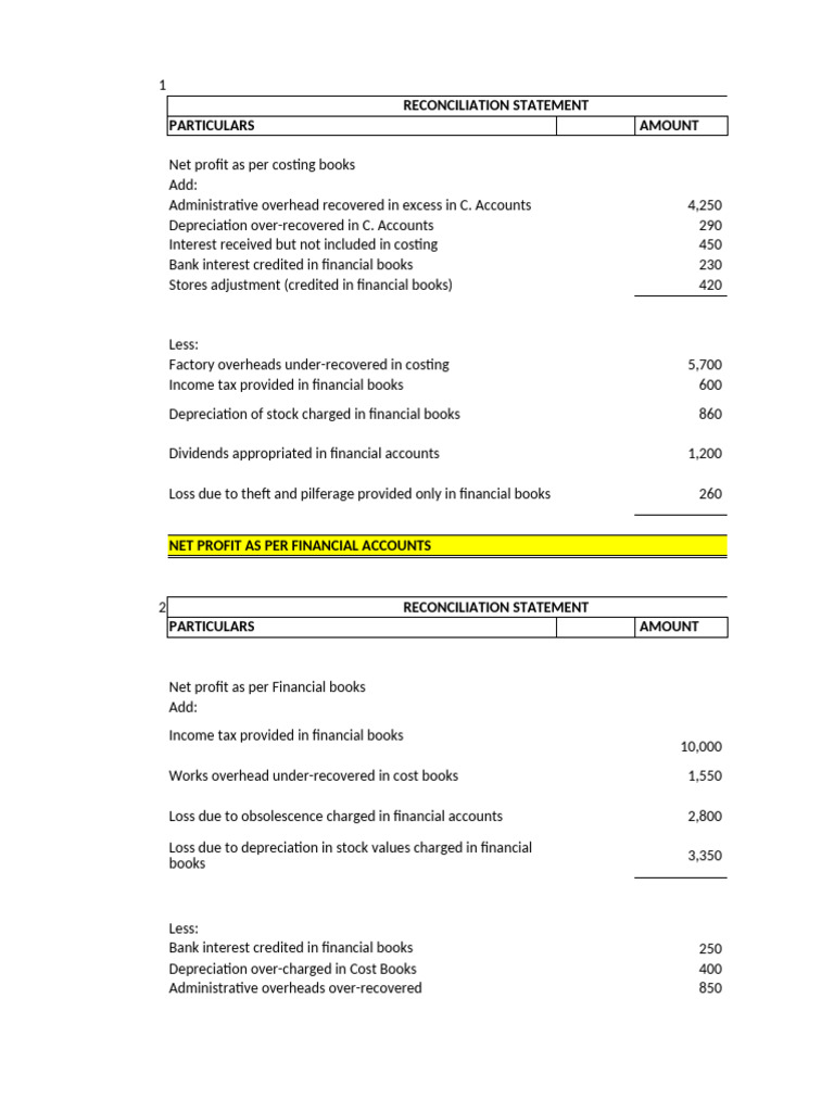 Cost and Financial Accounts Reconciliation | PDF | Net Income ...