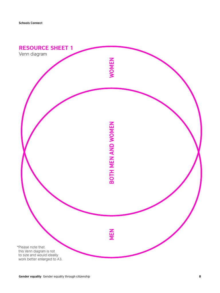 Gender Venn Diagram | PDF