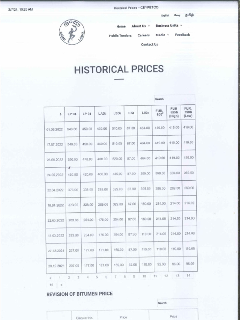 CEYPETCO-Fuel Price | PDF