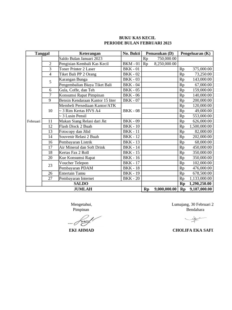 Latihan Laporan Kas Kecil | PDF