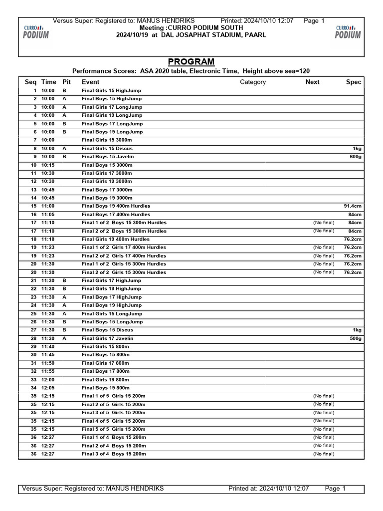 Curro Podium South 2024 Event Schedule | PDF | Games Of Physical Skill ...