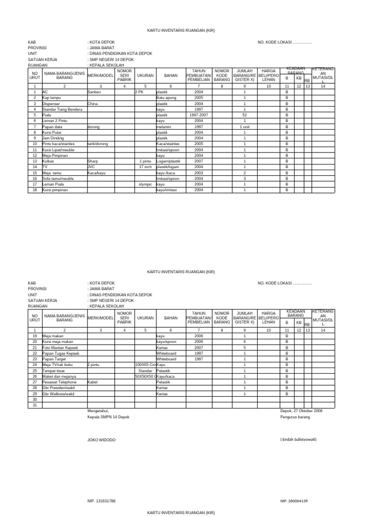 Revisi Inikartu Inventaris Ruangan (Kir) Mggu | PDF