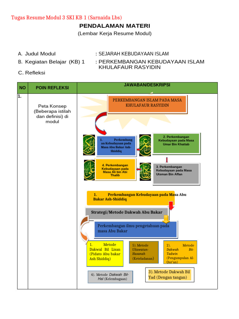 LK - KB1 - Resume Modul 3 | PDF | Ilmu Sosial | Sejarah