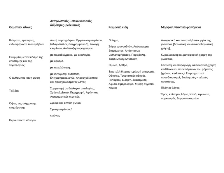 Α ΛΥΚΕΙΟΥ ΕΠΑΛ Α ΛΥΚΕΙΟΥ | PDF