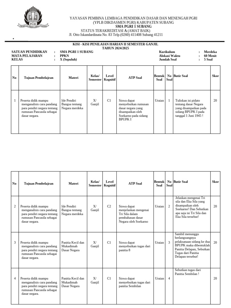 Ganjil PH 2 2425 Kisi Kisi PPKN X | PDF