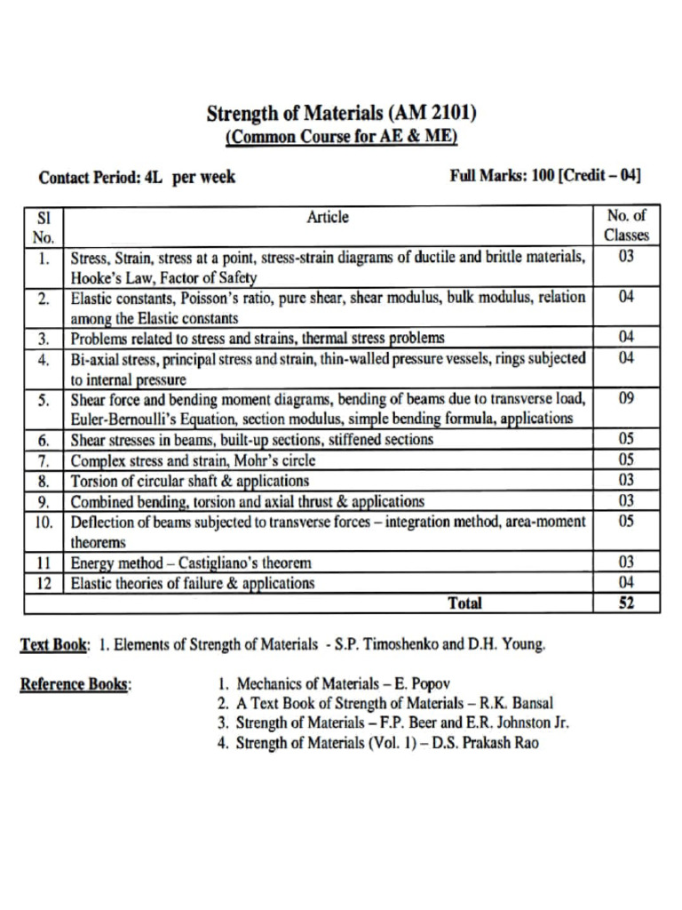 Mech 3rdsem Syllabus | PDF | Kinematics | Numerical Analysis