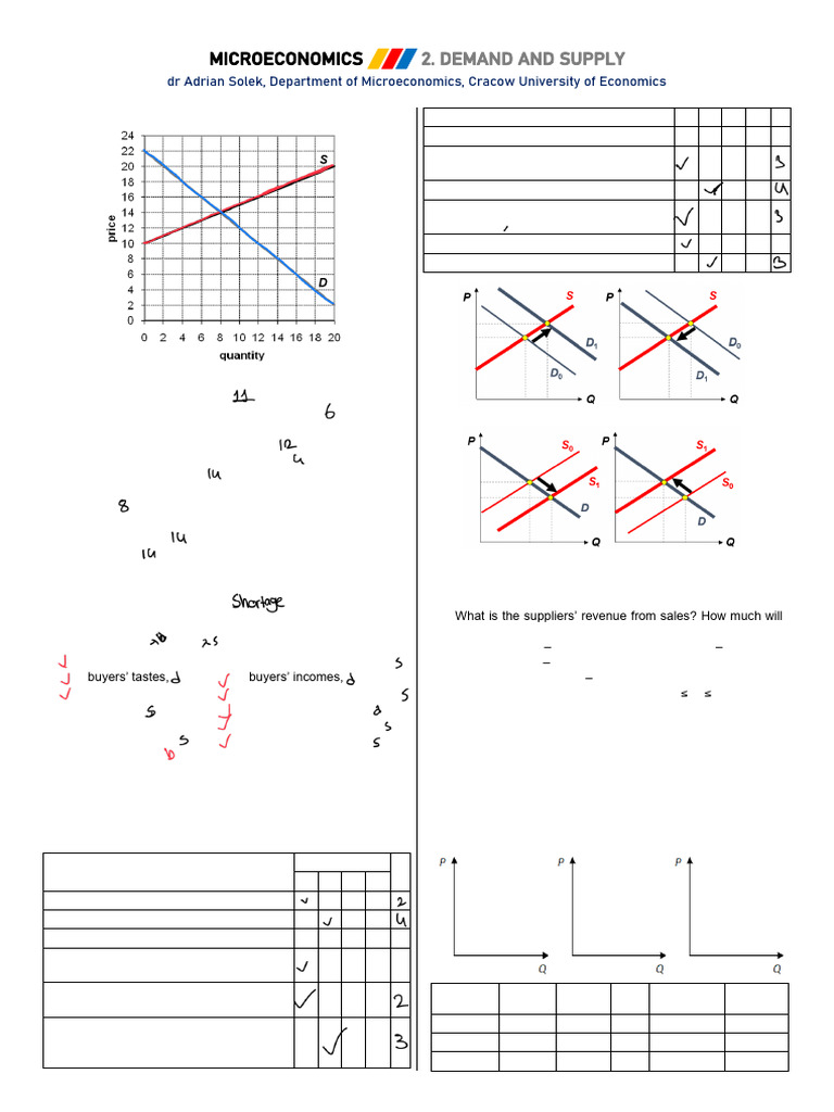Handouts 02a Market | PDF | Demand | Supply (Economics)