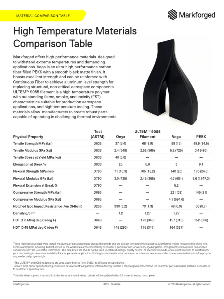 High Temp Materials Comparison Table | PDF | Strength Of Materials ...