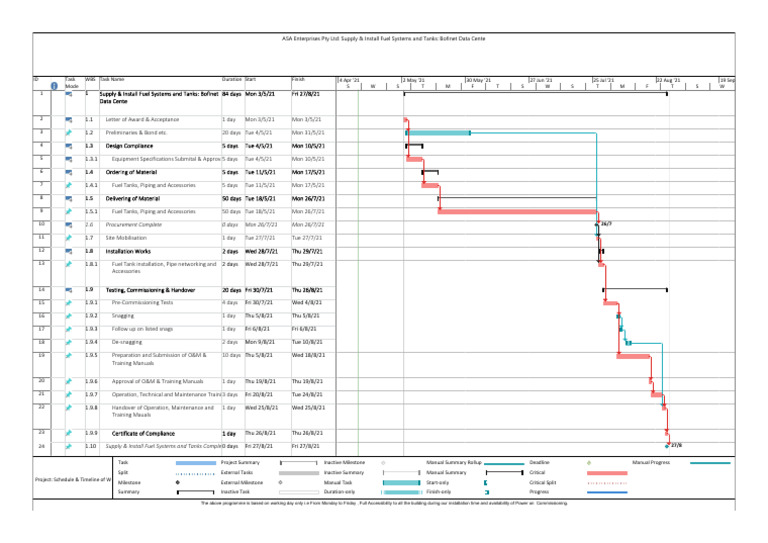 Schedule & Timeline of Works | PDF