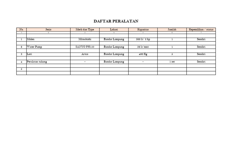 Daftar Peralatan | PDF