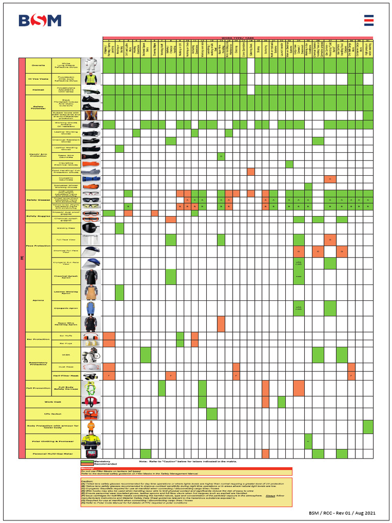 PPE Matrix - Rev 1 | PDF