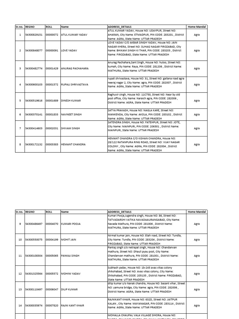 675 VAN DAROGA Home Mandal Sorted List | PDF