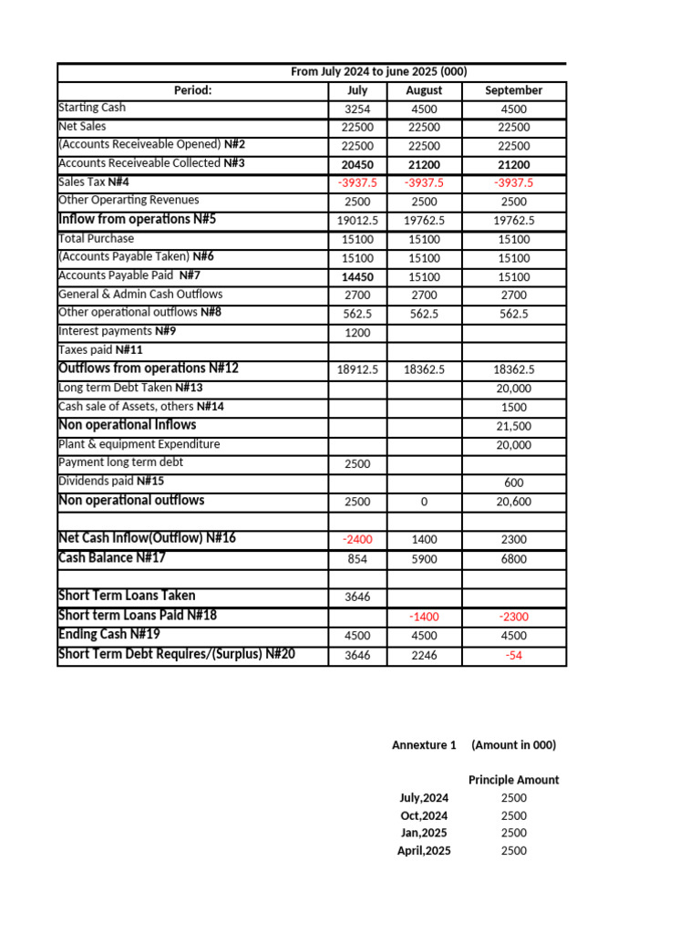 SME Class Activity | PDF | Debt | Interest