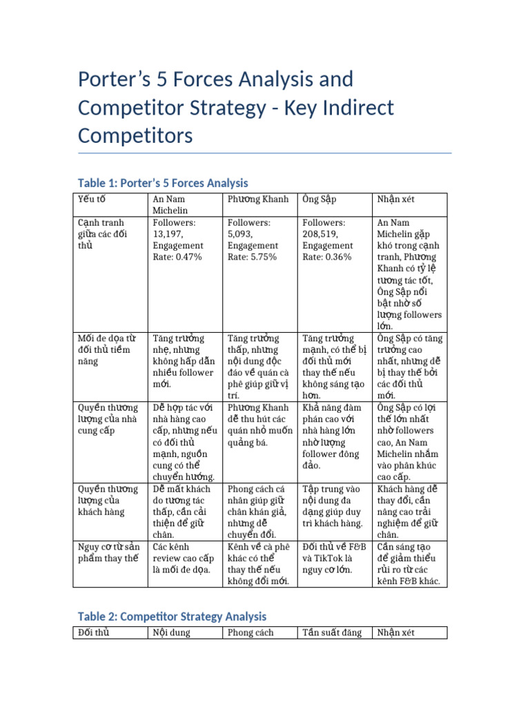 Porters 5 Forces and Strategy Analysis Tables | PDF