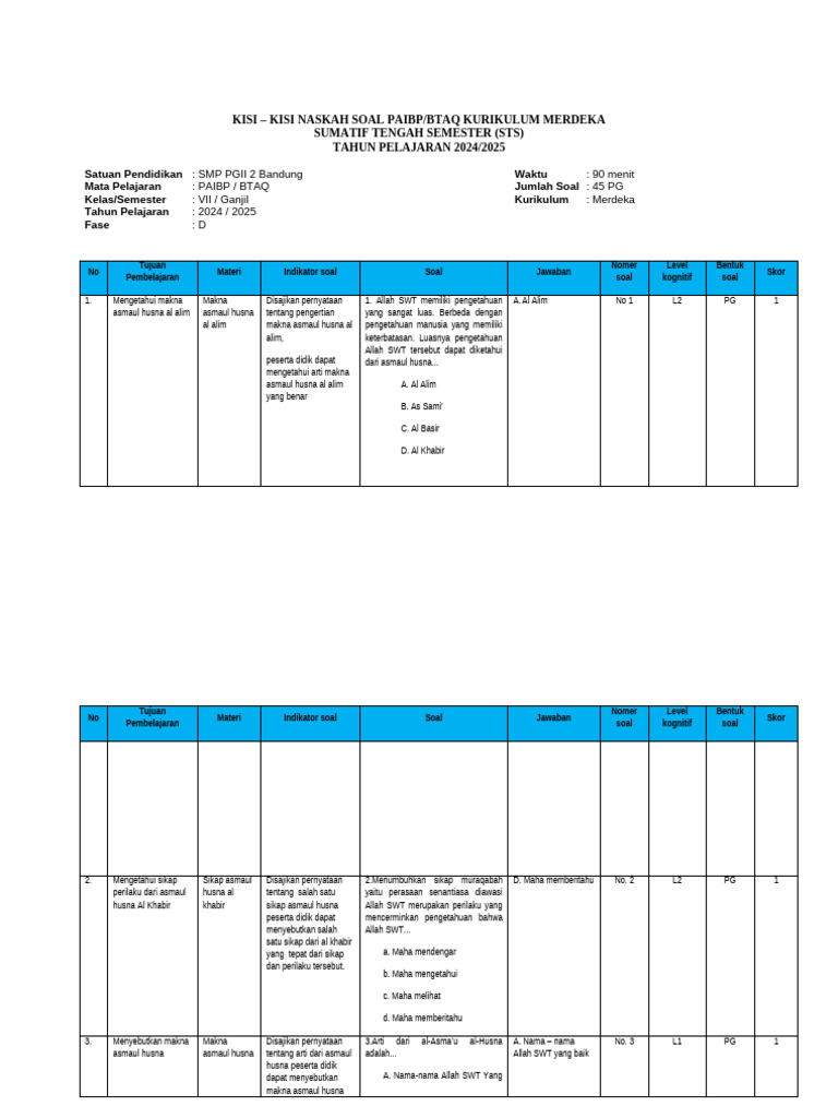 Kisi-Kisi Sts 1 Paibp Btaq Kelas Vii | PDF