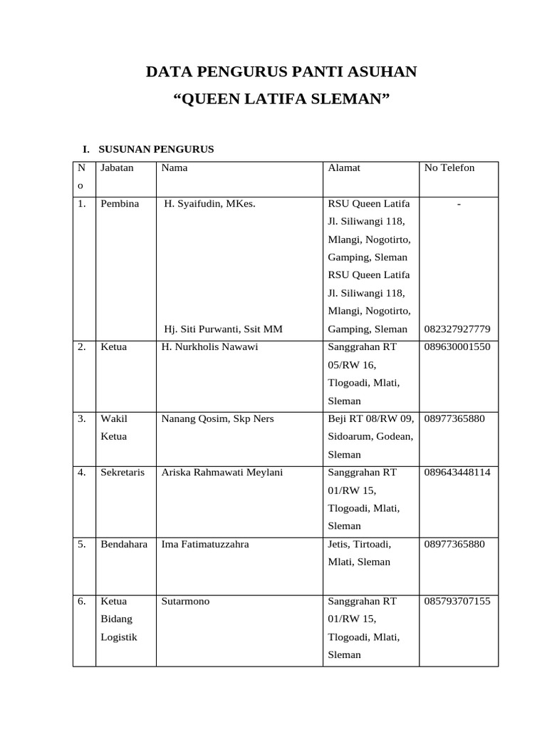 Data Pengurus Lengkap Pqls | PDF