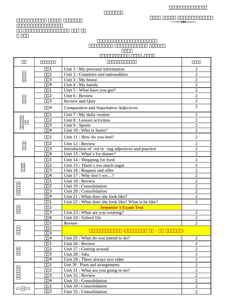 កម្មវិធីសិក្សាង្នាក់ទី១០ | PDF