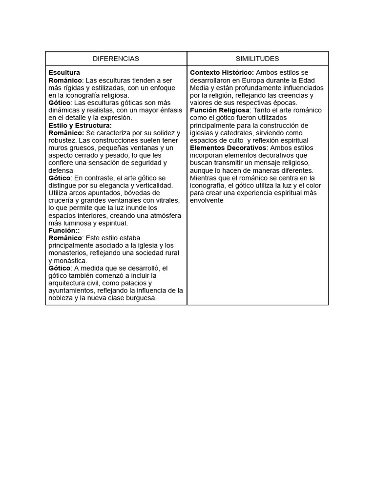 Documento Sin TÃ - Tulo | PDF