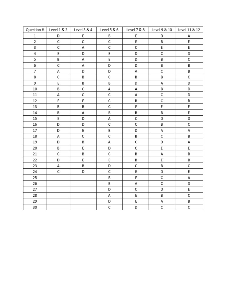 Math Kangaroo 2019 Answer Key | PDF