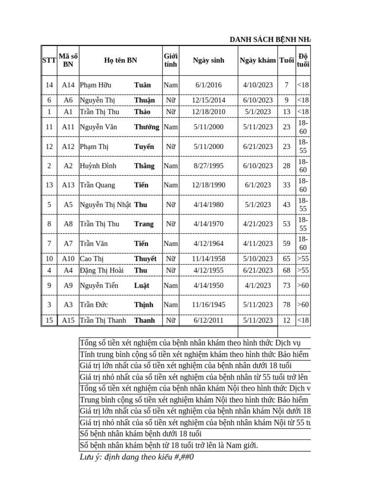 Data Bai Thuc Hanh 4 | PDF