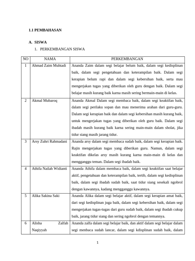 Laporan Bulanan 3 Zubair Bin Awwam | PDF