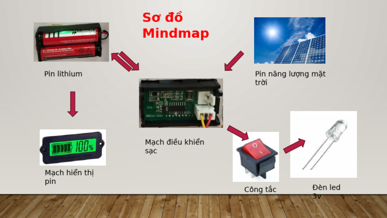 Minmap | PDF