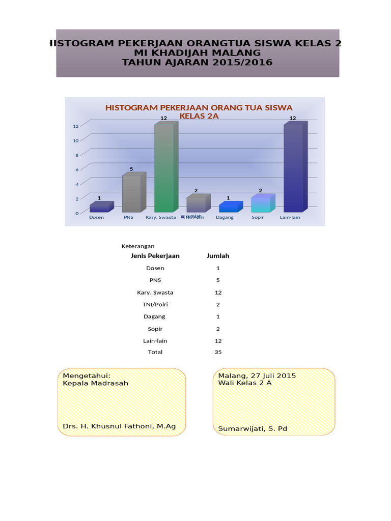HISTOGRAM & DAFTAR INVENTARISASI Kelas 2A | PDF