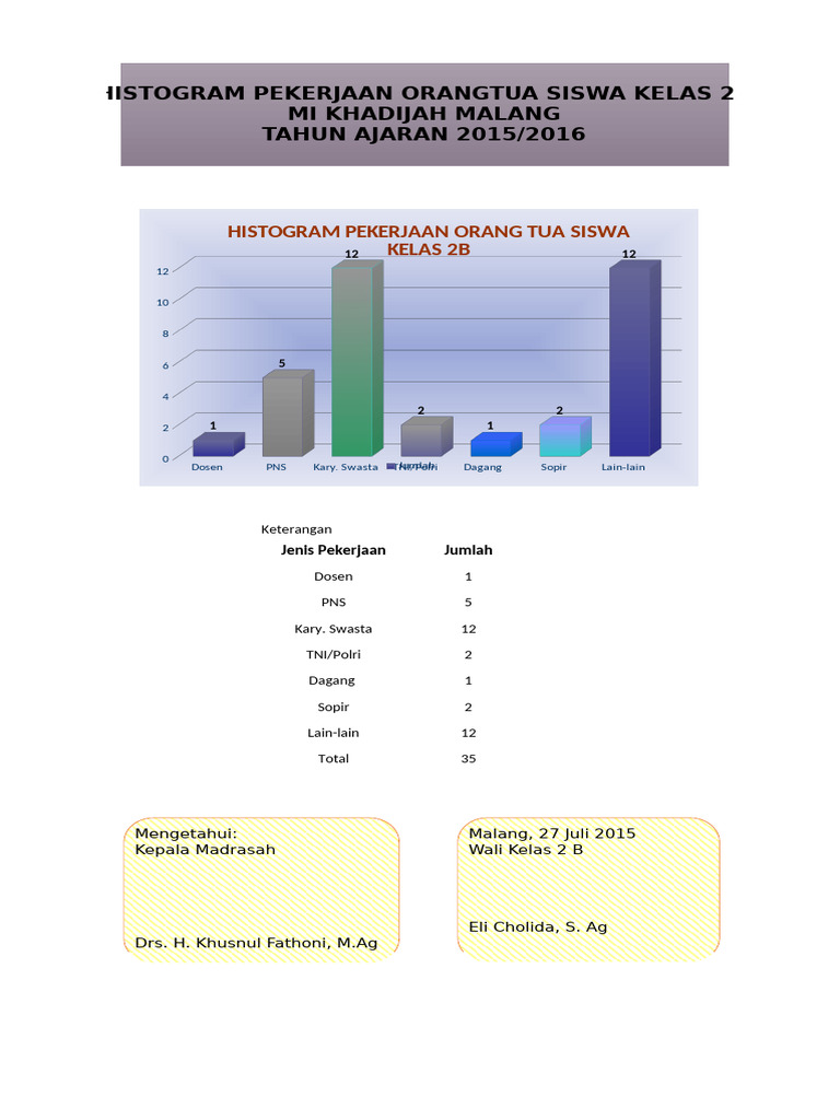 HISTOGRAM & DAFTAR INVENTARISASI Kelas 2B | PDF