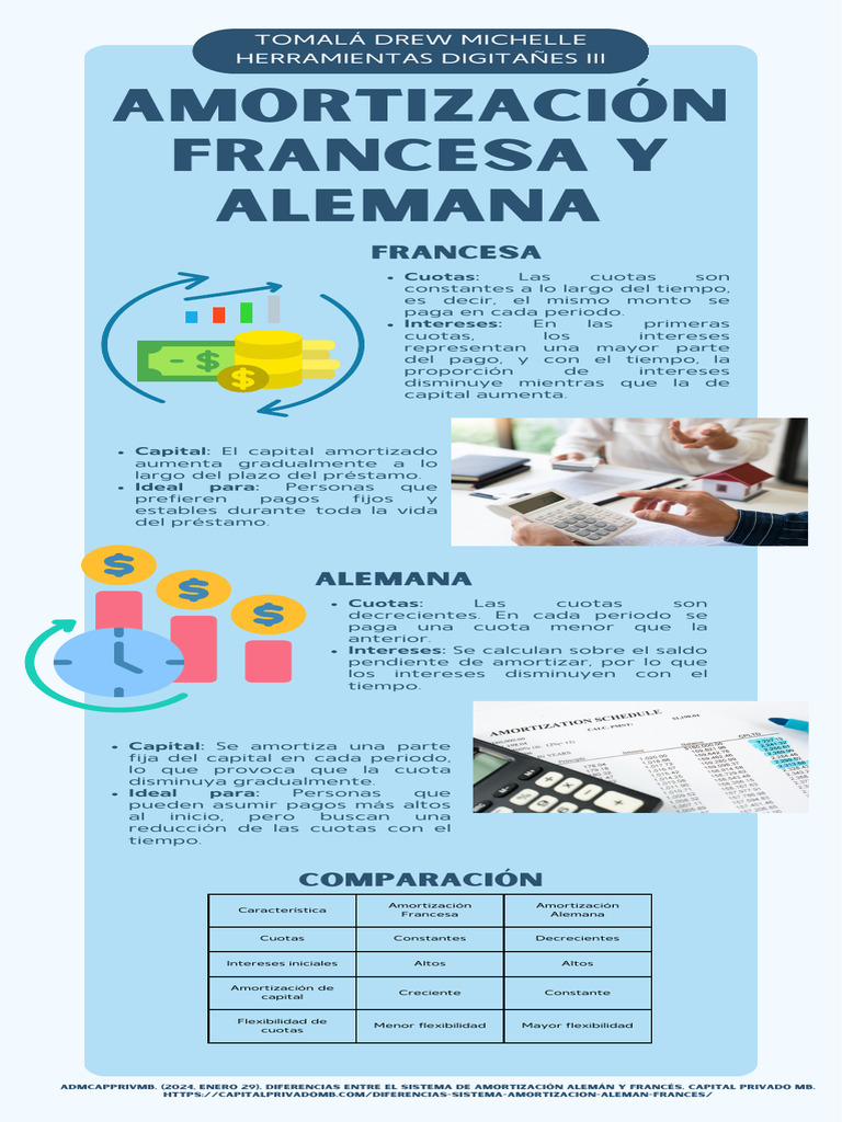 Infografía Tecnología Informática Ordenador Ilustrado Azul | PDF | Economias
