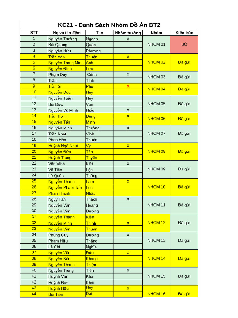 Dabt2-Tong Hop DS Nhom | PDF