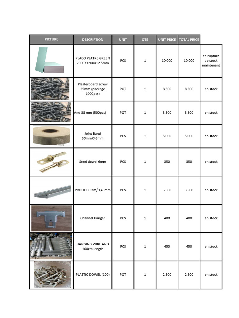 Placo Accessories Pricing Overview | PDF