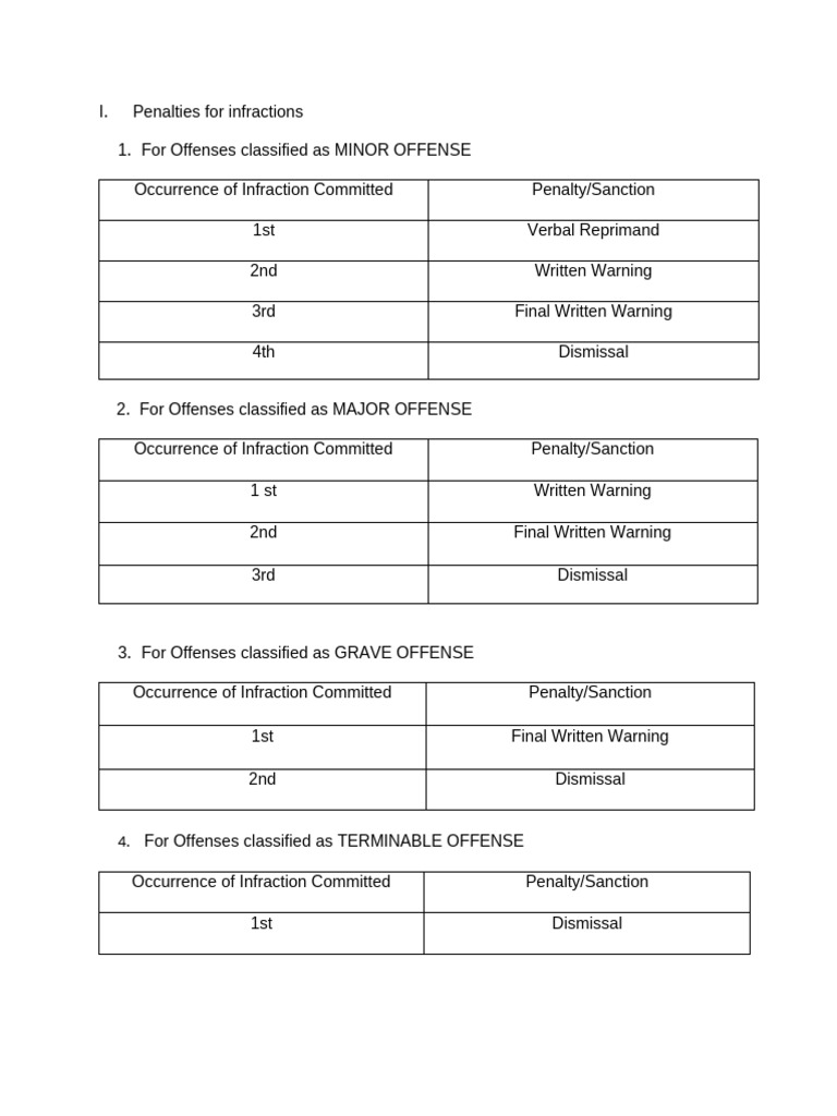 Terminable Offenses and Penalties | PDF | Assault | Intimidation