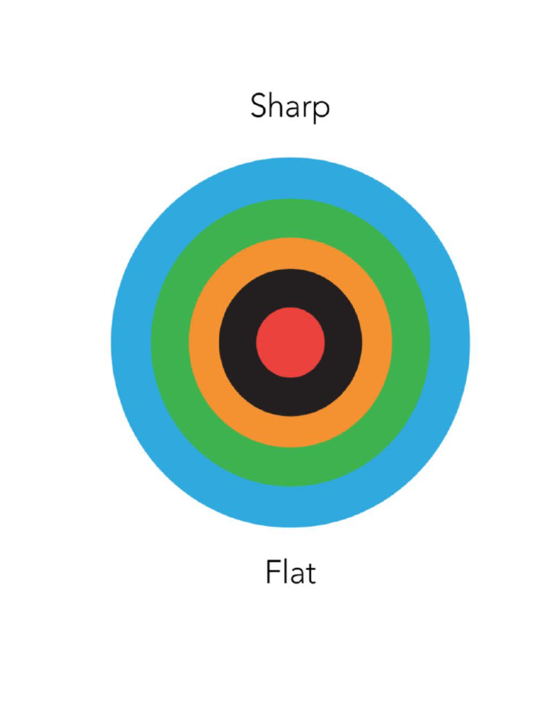 Tuning Bullseye | PDF